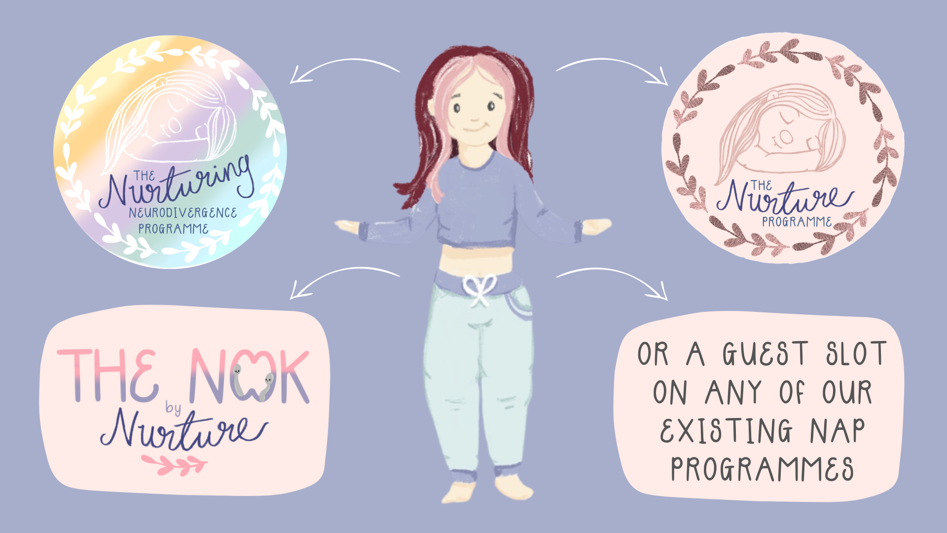 The Nurture Programme – The Nurture Programme