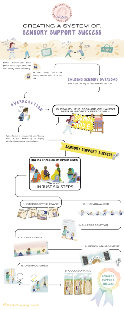 6 Steps to Sensory Support Success – The Nurture Programme