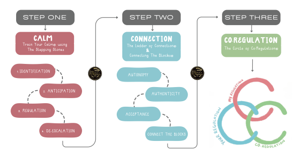 The Nurture Programme – The Nurture Programme